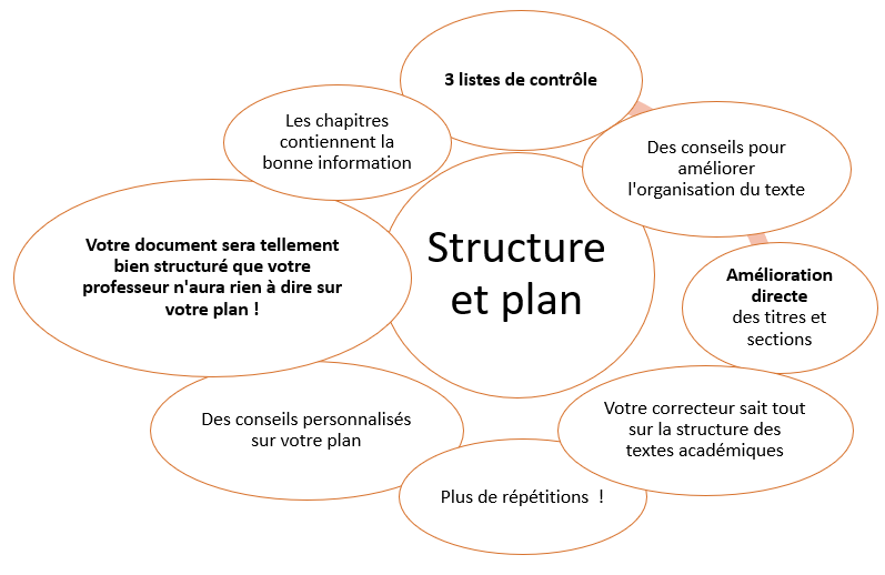 Services de Relecture & Correction de Documents Académiques - Scribbr