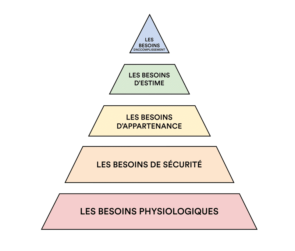Pyramide De Nombres Vierge