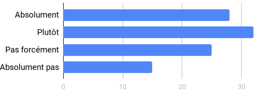 Le questionnaire : définition, étapes, conseils et exemples