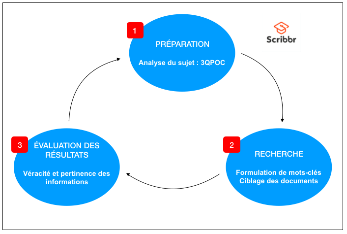 Document De Recherche Scientifique