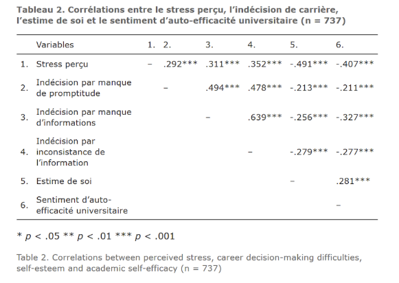 La Section “résultats” Dun Article Scientifique On Vous Explique Tout